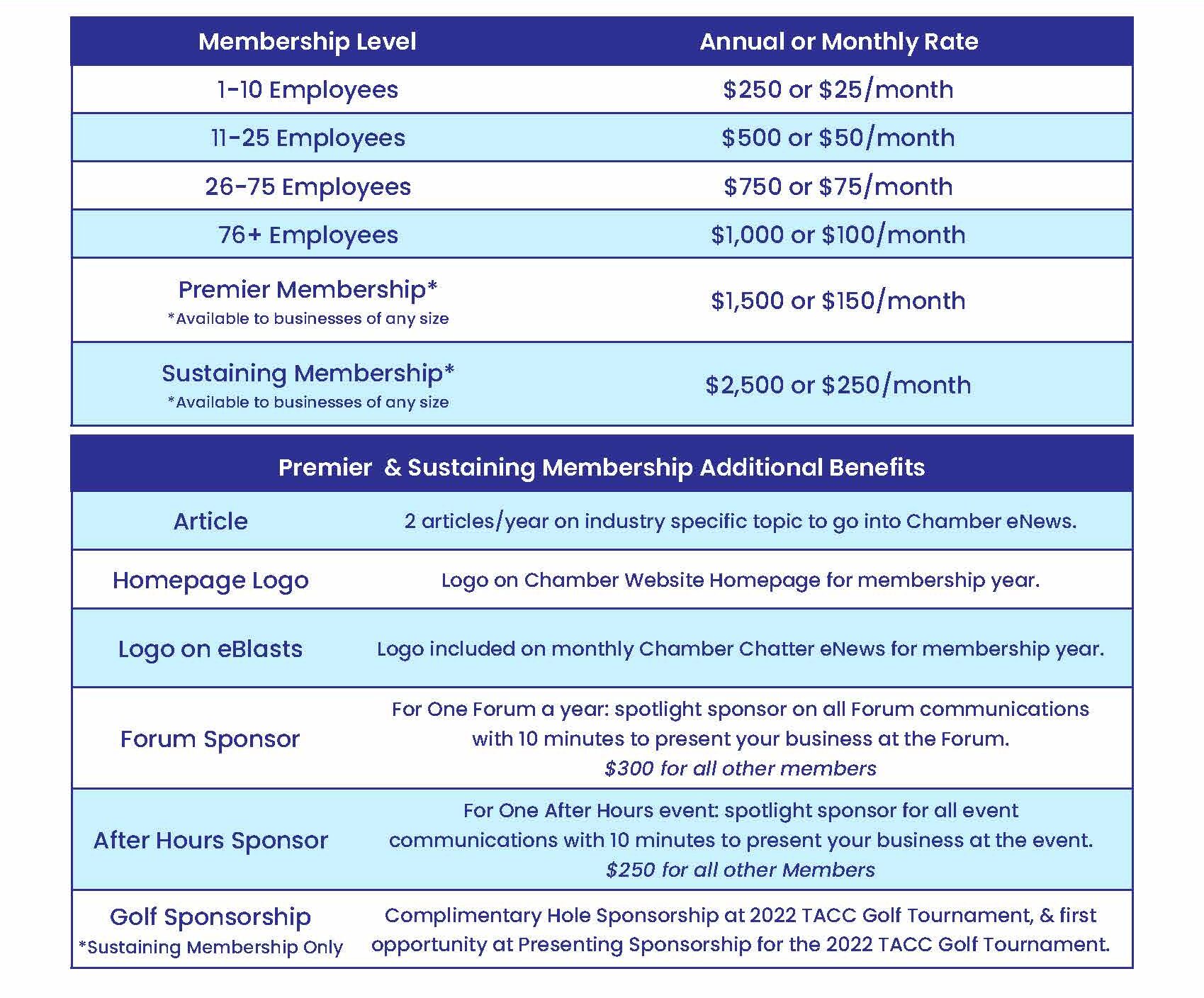 Membership Sign Up - Tumwater Area Chamber of Commerce